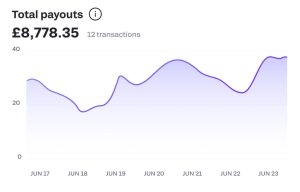 Instant Payouts | Payment Gateway Instant Payout | Fondy