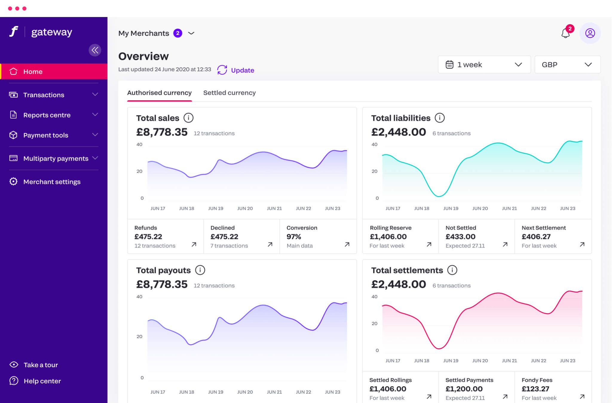 Multi-Party Payments | Global Payment Solutions | Fondy