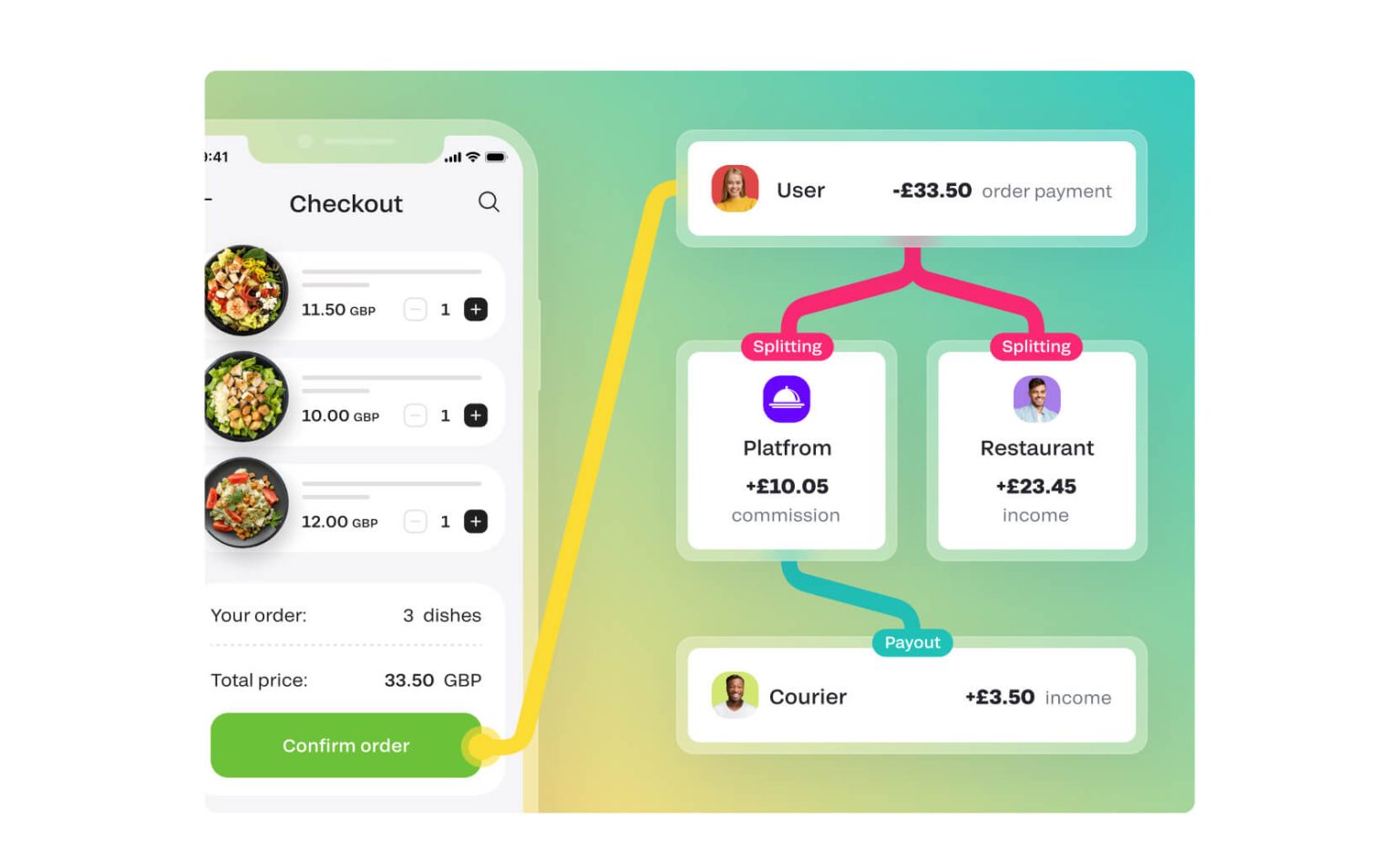 What is Pay-in and Pay-out: Payment Flows for Business