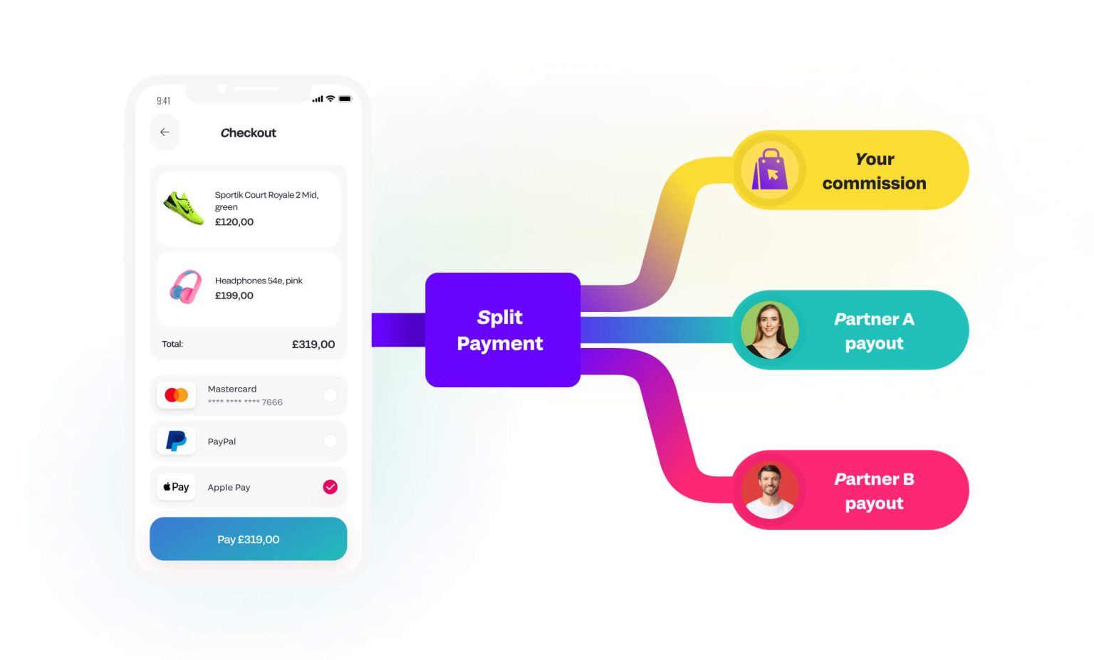 Split Payments Online | Processing with the Fondy System